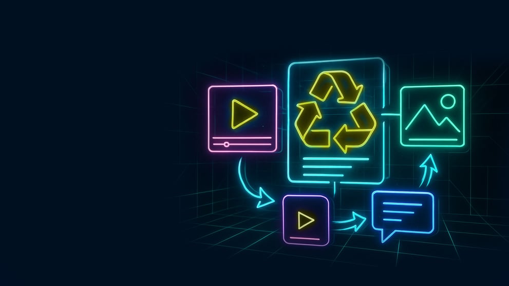 Activate Repurposing System | Scale Video with Existing Content